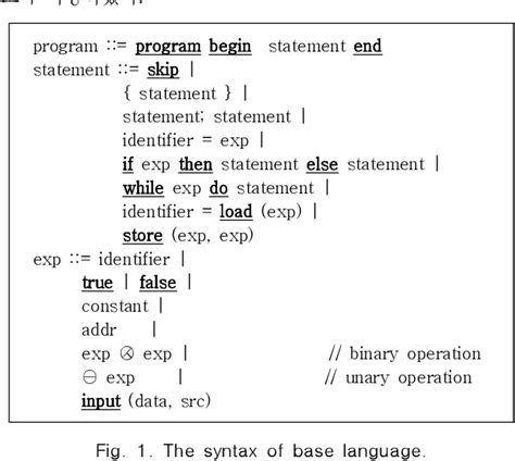 Figure 1 From Design And Implementation Of Software Vulnerability Analysis Algorithm Through