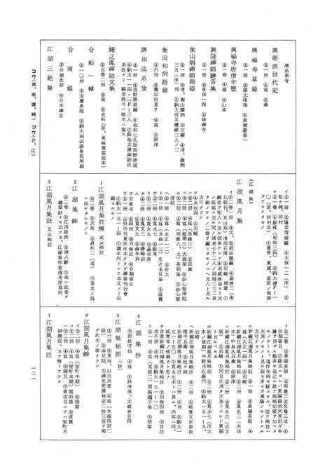 翺之鳳禪師文集 駒沢大学 禅籍目録 電子版
