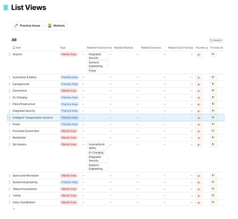 Formular For Identifying The Relationship Between Items In The Same Column Coda Maker Community