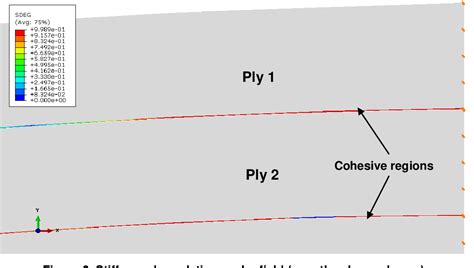 Figure 1 From Vibration Based Structural Health Monitoring Of Composite Structures Semantic