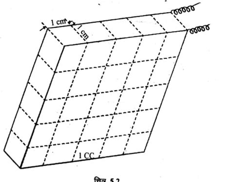 Conductance Definition In Hindi चालकत्व किसे कहते हैं परिभाषित कीजिए सूत्र क्या है परिभाषा