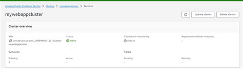 Deploying A Dockerized Web Application With Aws Ecs And Fargate Dev