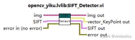 使用labview Ai视觉工具包快速实现sift特征检测（含源码）labview图像识别圆 Csdn博客