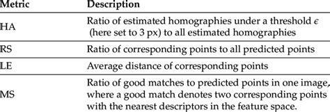 Evaluation Metrics Of The Keypoint Network Download Scientific Diagram