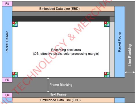 3 Confirm Specifications — Sensordebuggingguide Master Documentation