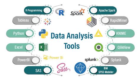 Top Data Analysis Tools And Software In 2024 Sanjay Sisodia