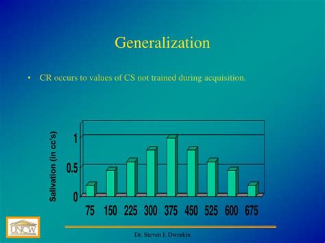 Ppt Classical Conditioning Basic Phenomena And Various Complexities
