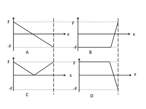 Physics I Exam II Flashcards Quizlet