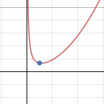 Interval Of Validity Infty Desmos