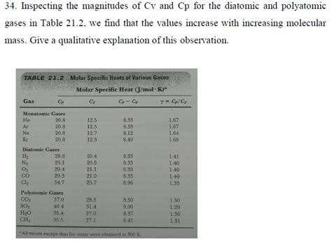 Solved 34 Inspecting The Magnitudes Of Cv And Cp For The