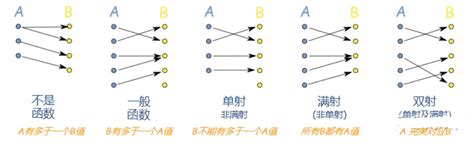 【图数据挖掘】— 子图同构问题、单射函数和双射函数、同构（isomorphic）和同态（homomorphism） csdn博客