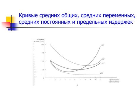 Издержки Тема 6 презентация онлайн