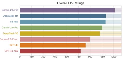 논문 리뷰 Mle Dojo Interactive Environments For Empowering Llm Agents In Machine Learning Engineering