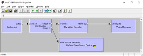 Directx Use Graphedt To Render A Video And Have The Output Appear As Brand New Capture Devies