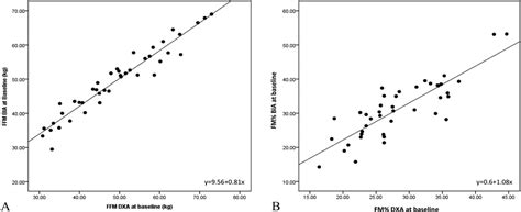 The Journal Of Strength And Conditioning Research