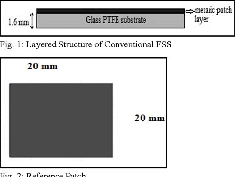 Figure 1 From A Compact Frequency Selective Surface With Multi Frequency Operation Semantic