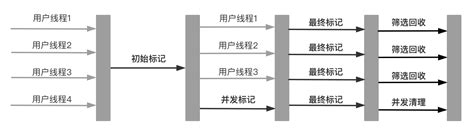 jvm垃圾回收 feiybox