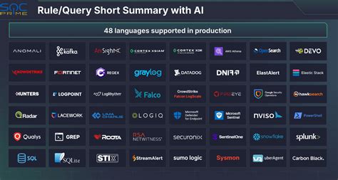Sigmaからsentineloneへ Uncoder Aiでnotepadを使用したパスワードアクセスの検出 Soc Prime