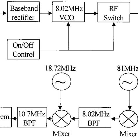 Format For Biphase Coding Download Scientific Diagram