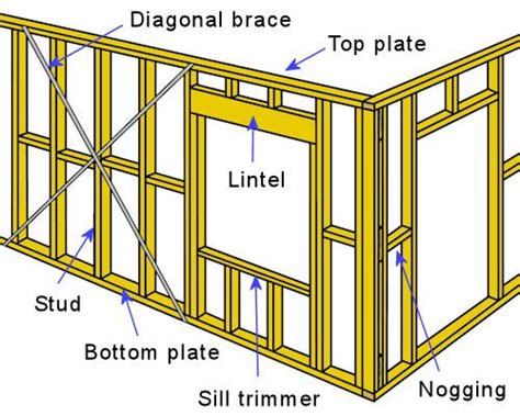 Installation Requirements Construction Features External Walls Wood Frame Construction