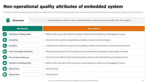 Embedded System Applications And Use Cases Powerpoint Presentation Slides PPT PowerPoint