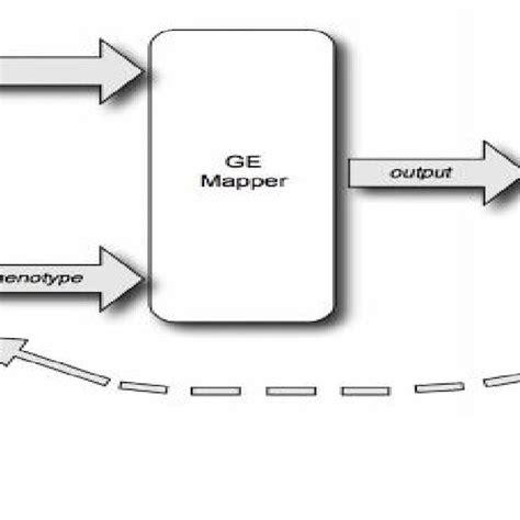 Grammatical Evolution Modules Download Scientific Diagram