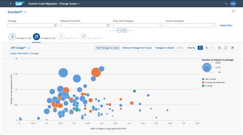 How To Check Your Custom Abap Code For Sap Btp Aba Sap Community