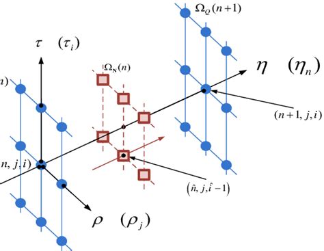 interlocking numerical grids used for numerical simulations download
