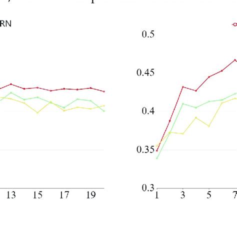 Accuracy Curve Of The Validation Set During Training The Horizontal Download Scientific