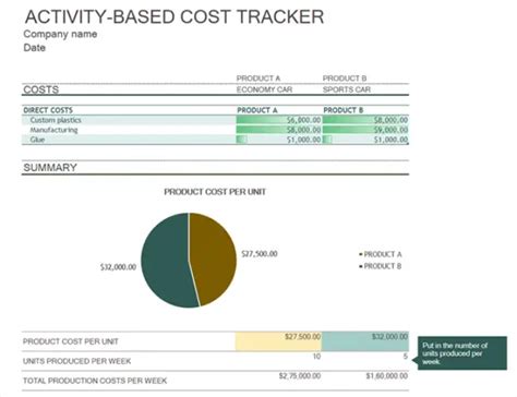 Activity Based Costing Excel Template