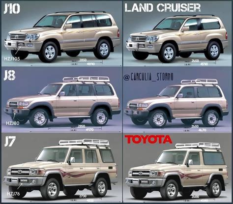 Four Types Of Toyota Land Cruiser Cars Choosing A Classic Suv Model
