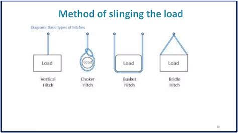 Lifting Operation Safety Pptpptx