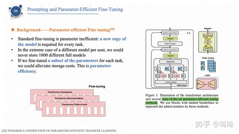大模型parameter Efficient Fine Tuningpeft——参数高效微调方法技术总览（系列3） 知乎