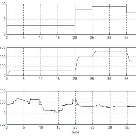 Flowchart Of Slope Assisted Maximum Power Point Tracking Algorithm Download Scientific Diagram