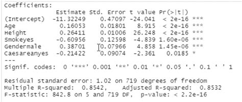 Solved Coefficients Estimate Std Error T Value Prt