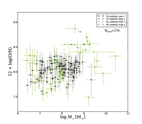 8 Relation Between Stellar Mass In Units Of Solar Masses And