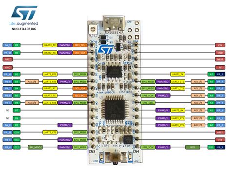Nucleo L031k6 Mbed