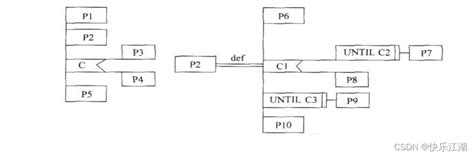 （软件工程复习核心重点）第五章详细设计 第三节：过程设计工具软件工程pdl Csdn博客