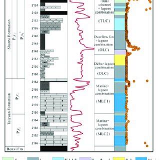 A Location Map Of The Study Area In The Ordos Basin The Red Dot Download Scientific Diagram