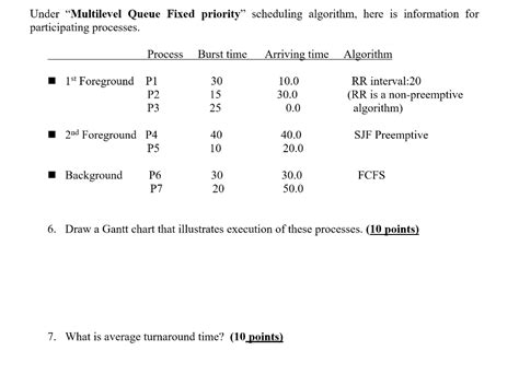Solved Under Multilevel Queue Fixed Priority” Scheduling