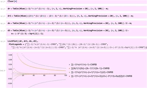 Recreational Mathematics Whys Sum N1 Infty 1n N 1n