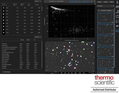 Particlemetric Electron Microscopes