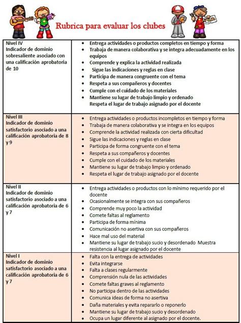Excelente Rúbrica Para Evaluar Los Clubes Educación Primaria