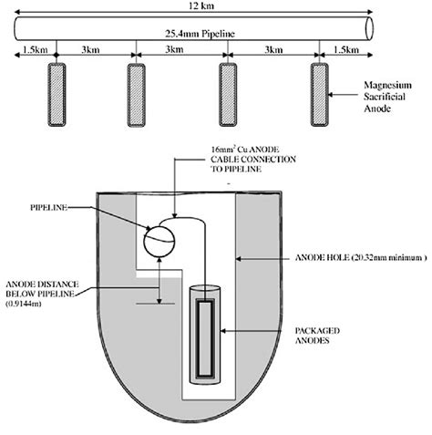 A Schematic To Show The Installation Of The Sacrificial Anode 98