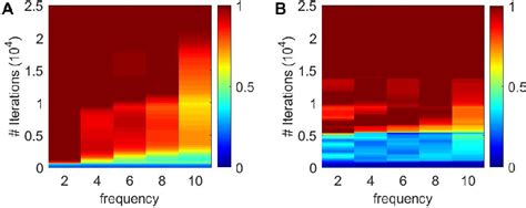 figure 2 from deepxde a deep learning library for solving differential