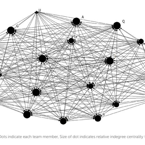 Network Hierarchy And Network Efficiency Download Scientific Diagram