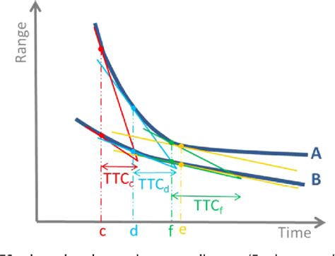 Figure 1 From Safety Surrogate Histograms Ssh A Novel Real Time