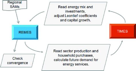 Hardlinked Models And Mappings Download Scientific Diagram