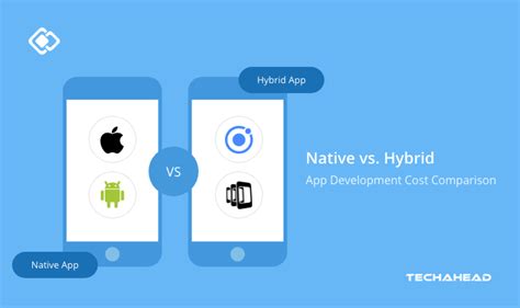 Native Vs Hybrid App Development Cost Comparison