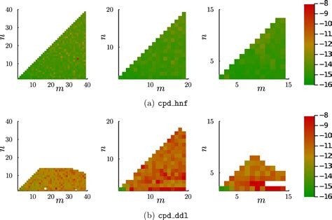 Figure From Normal Forms For Tensor Rank Decomposition Semantic Scholar